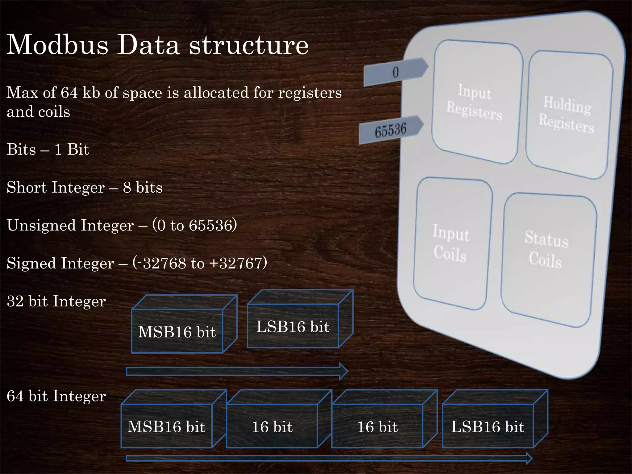 Modbus introduction | PPTX