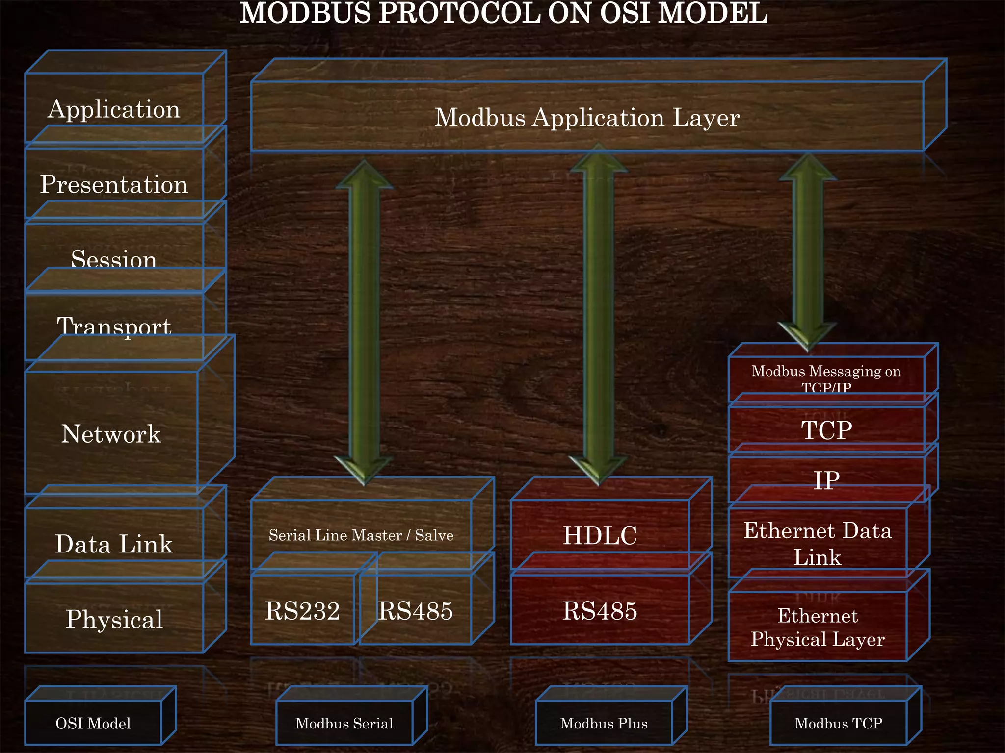 Modbus introduction | PPTX