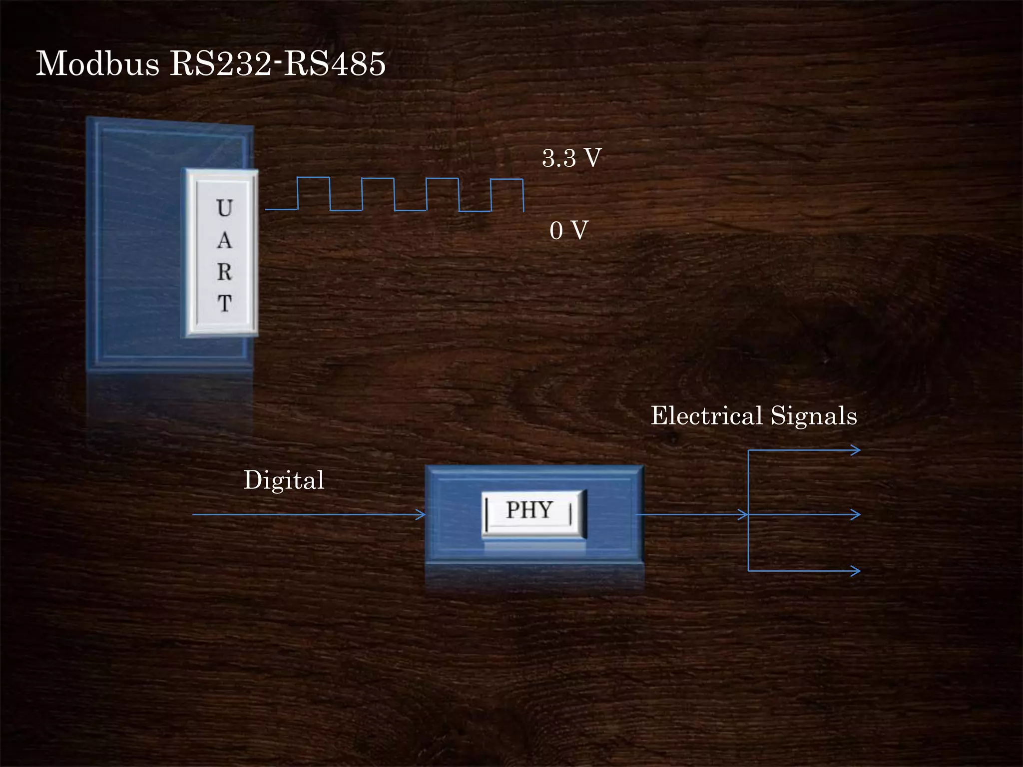 Modbus introduction | PPTX