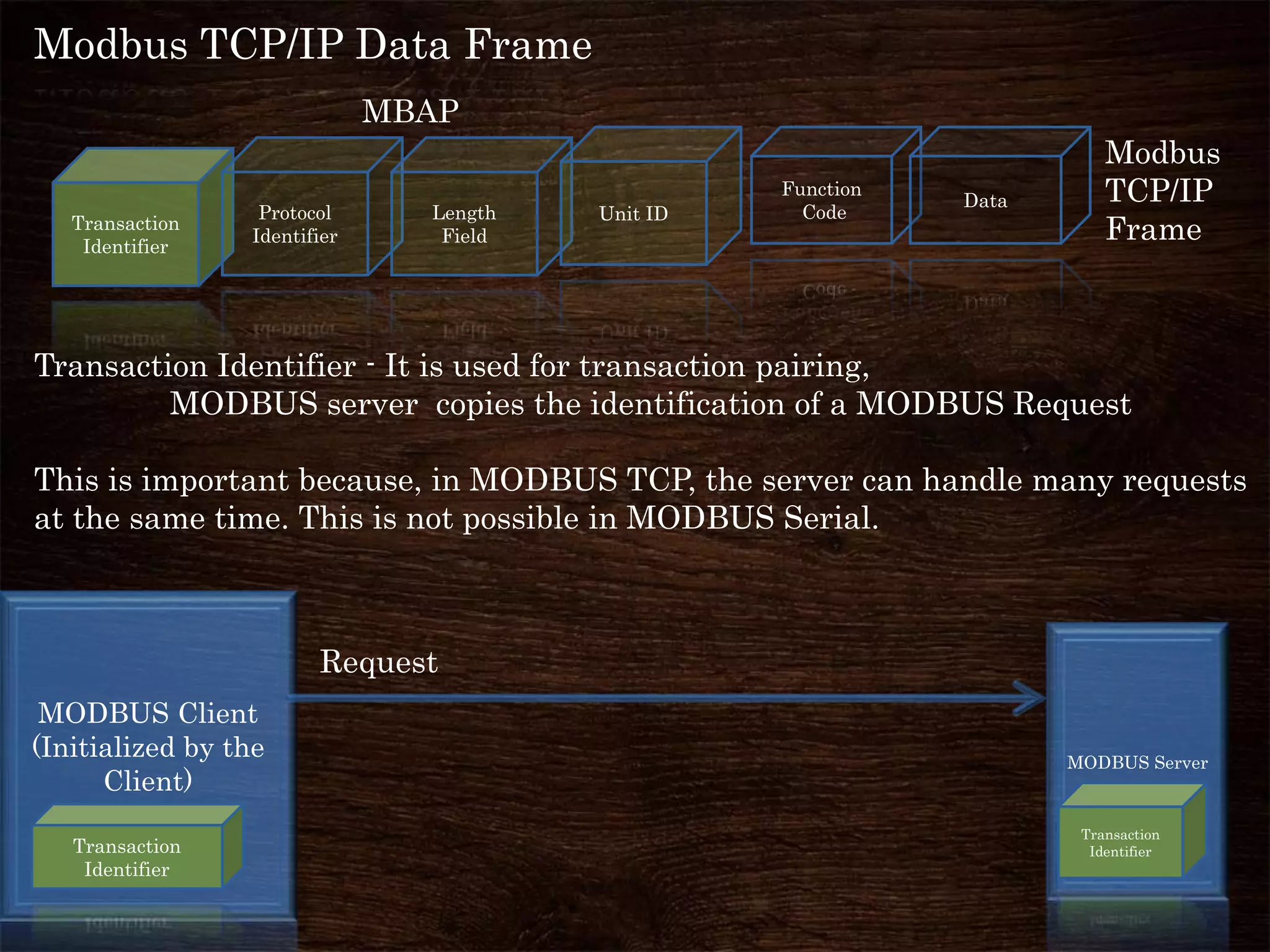 Modbus introduction | PPTX