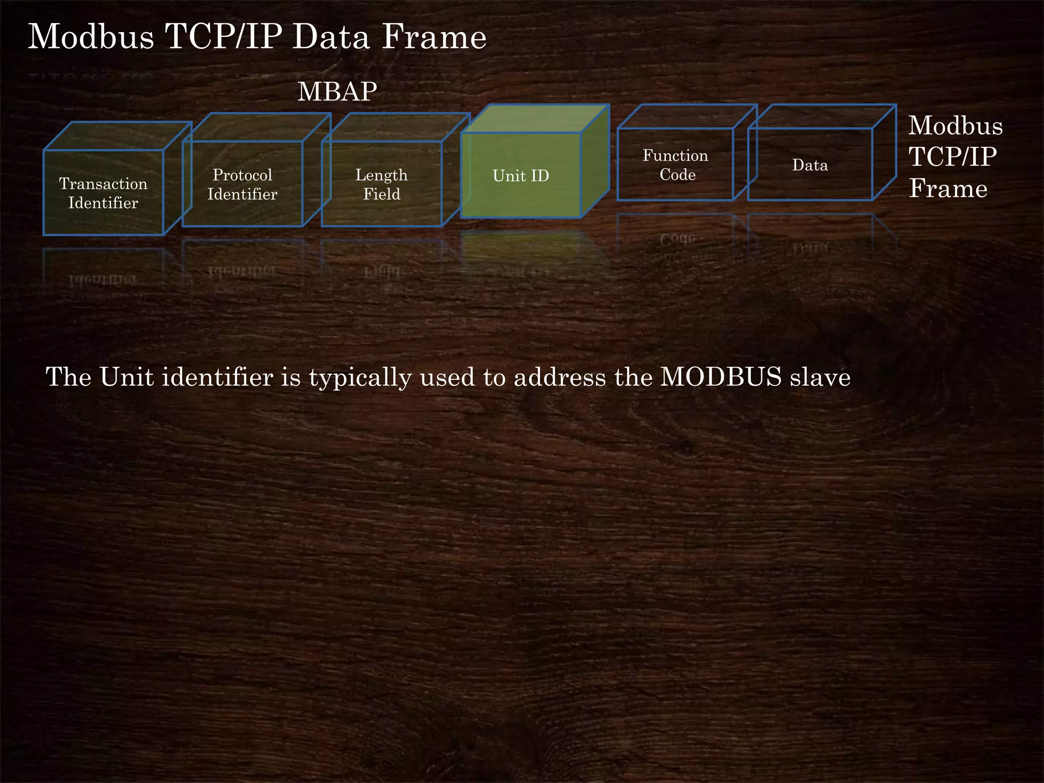 Modbus introduction | PPTX