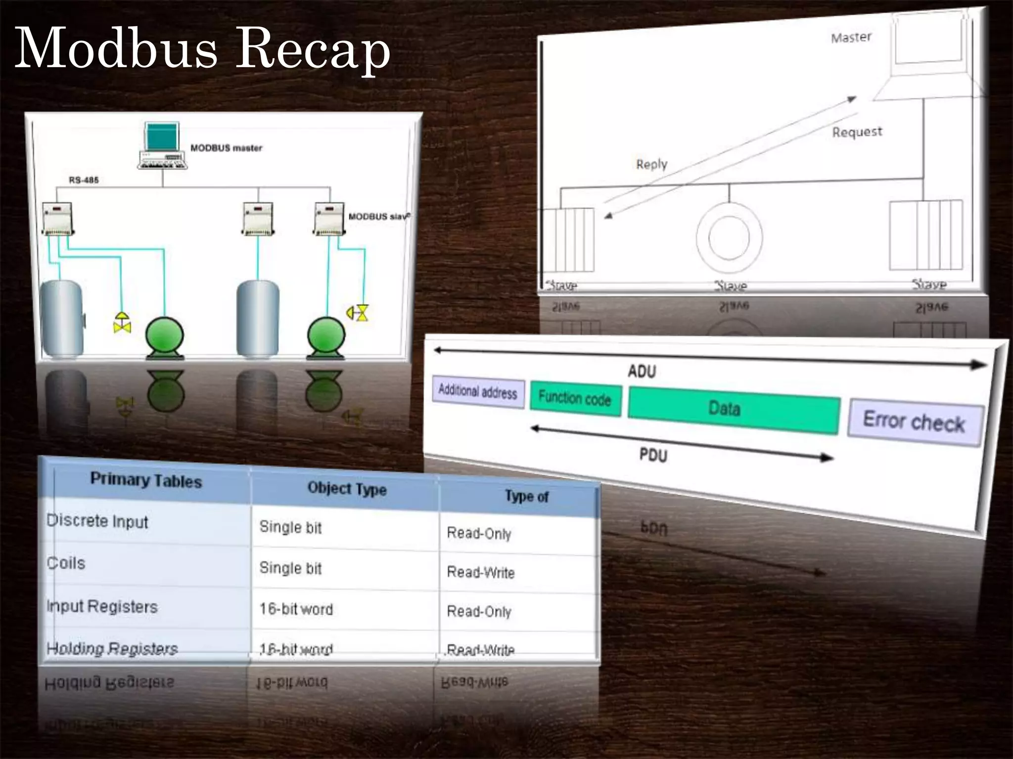 Modbus introduction | PPTX