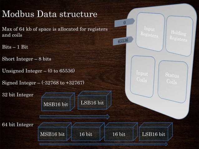 Modbus introduction | PPTX