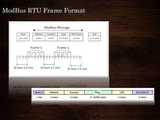 Modbus introduction | PPTX