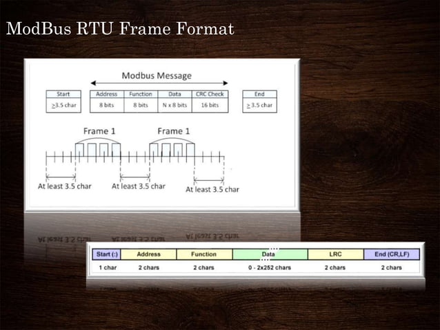 Modbus introduction | PPTX