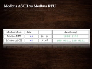 Modbus introduction | PPTX