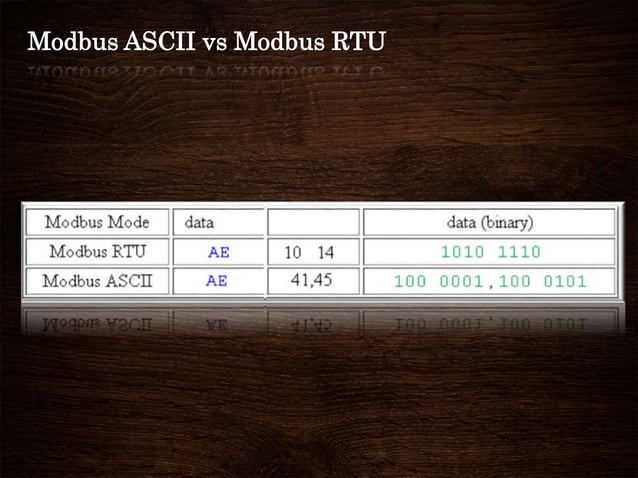 Modbus introduction | PPTX