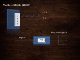 Modbus introduction | PPTX