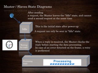 Modbus introduction | PPTX