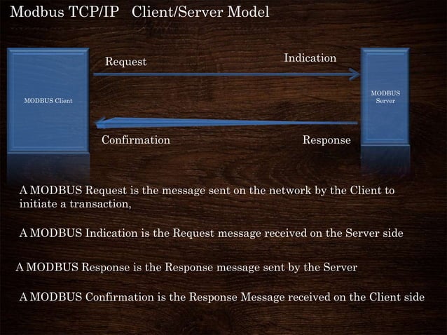 Modbus introduction | PPTX