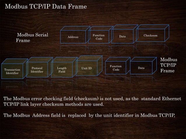 Modbus introduction | PPTX