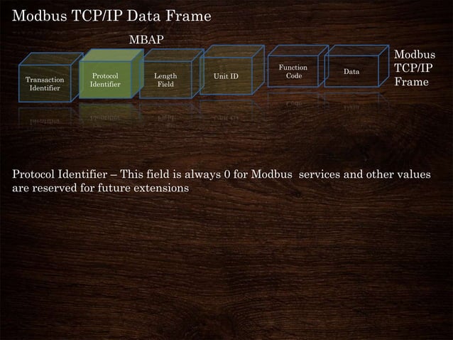 Modbus introduction | PPTX