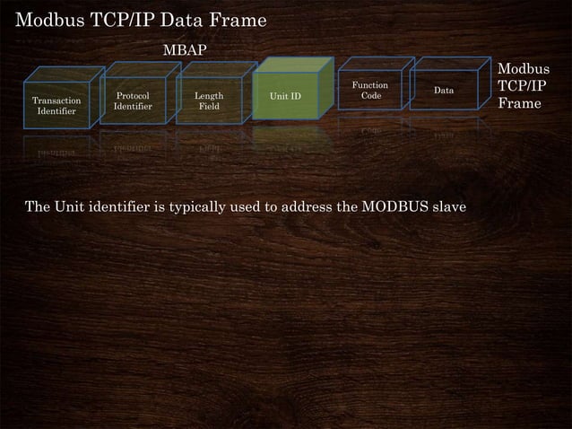 Modbus introduction | PPTX