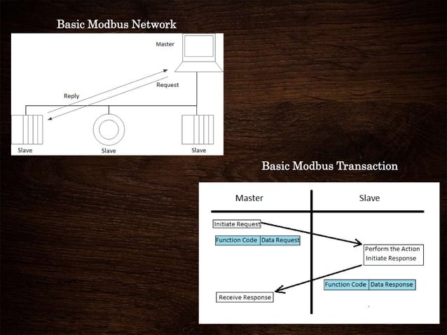 Modbus introduction | PPTX