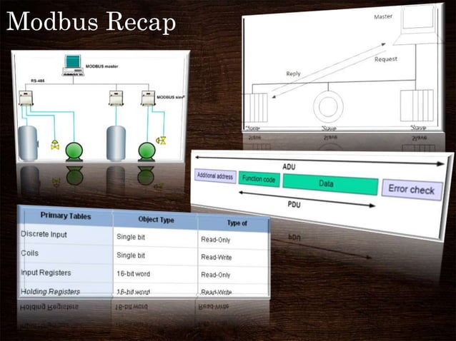 Modbus introduction | PPTX