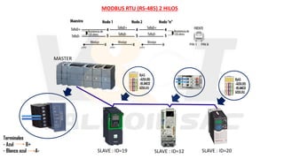 Comprehensive Guide to MODBUS Protocols and Device Control Words | PDF