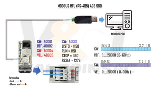 Comprehensive Guide to MODBUS Protocols and Device Control Words | PDF