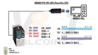 Comprehensive Guide to MODBUS Protocols and Device Control Words | PDF