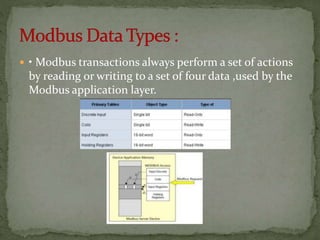 Modbus protocol | PPTX