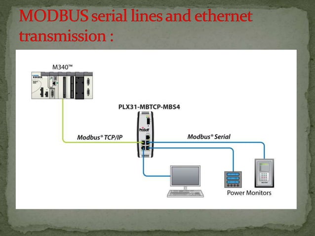 Modbus protocol | PPTX