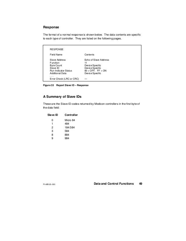 Modbus Protocol Reference Guide 7215