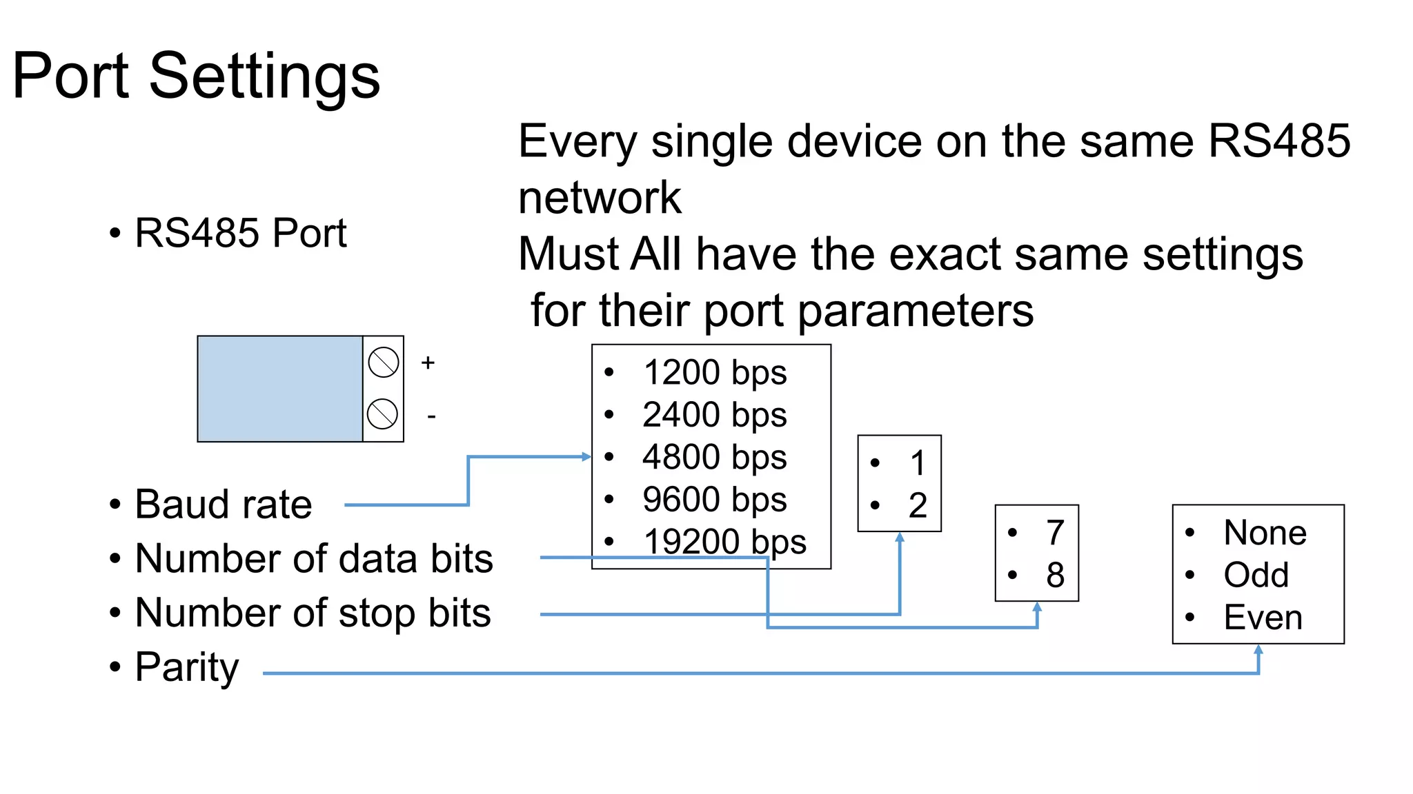 Modbus Rtu Rs 485 مودباس بالعربي Ppt