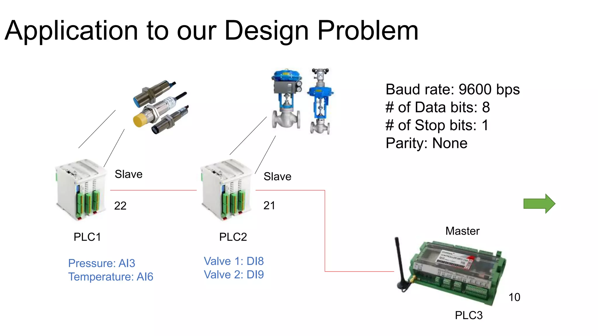 Modbus RTU RS-485 مودباس بالعربي | PPTX