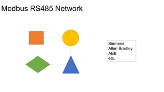 Modbus RTU RS-485 مودباس بالعربي | PPTX