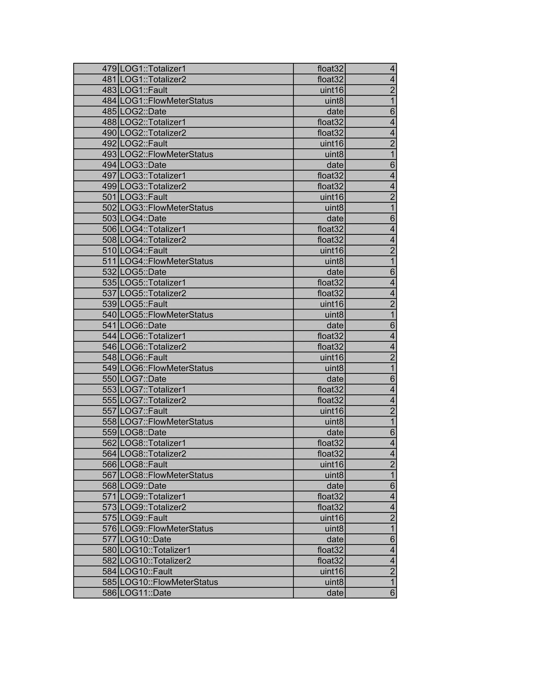 Modbus rtu register list | PDF