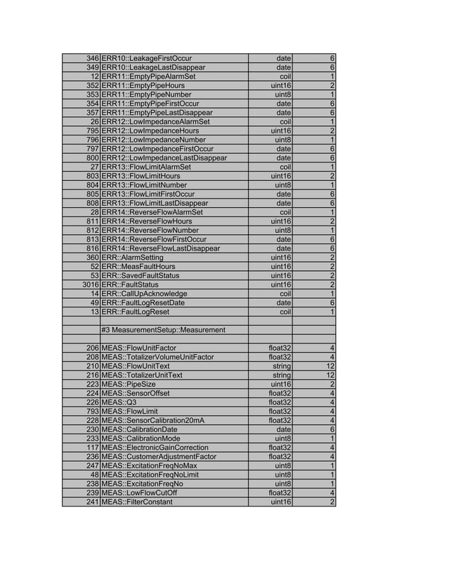 Modbus rtu register list | PDF
