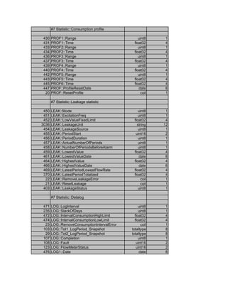 Modbus rtu register list | PDF | Programming Languages | Computing