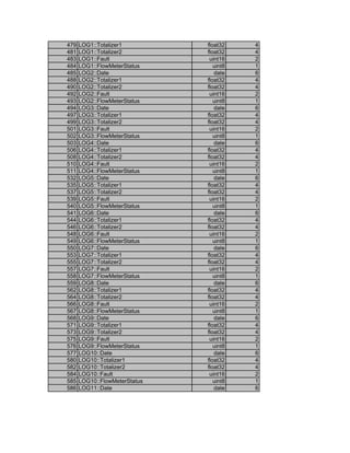 Modbus rtu register list | PDF | Programming Languages | Computing