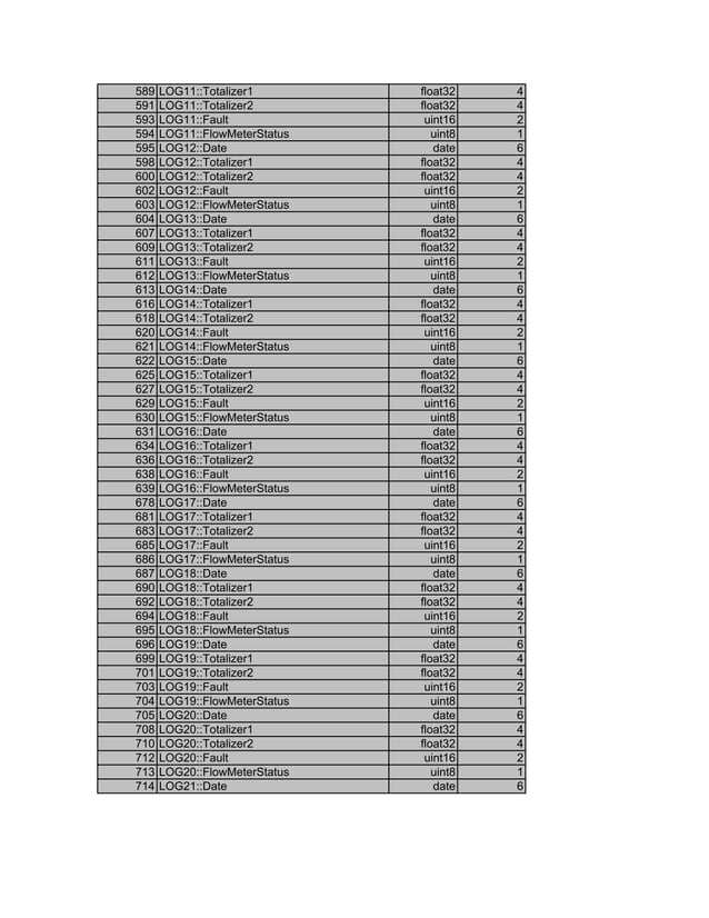 Modbus rtu register list | PDF