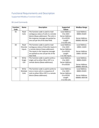 Modbus_TCP_Client_AOI_based_code_for_ControlLogix_v_2_04_00.pdf