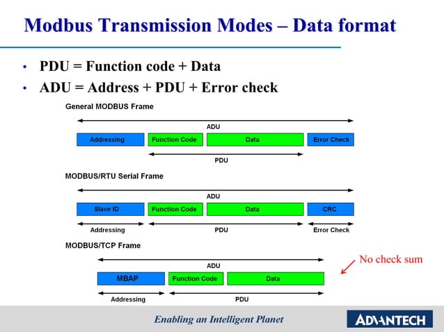 [Advantech] Modbus protocol training (ModbusTCP, ModbusRTU) | PDF