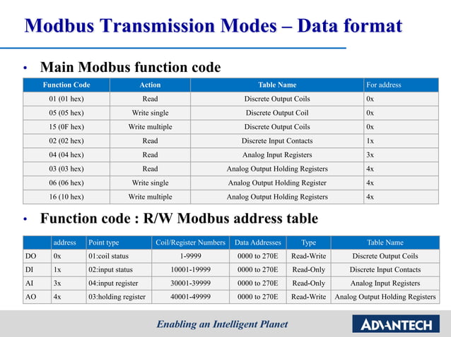 [Advantech] Modbus protocol training (ModbusTCP, ModbusRTU) | PDF