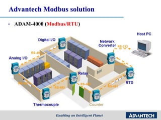 [Advantech] Modbus protocol training (ModbusTCP, ModbusRTU) | PDF