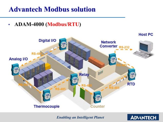 [Advantech] Modbus protocol training (ModbusTCP, ModbusRTU) | PDF