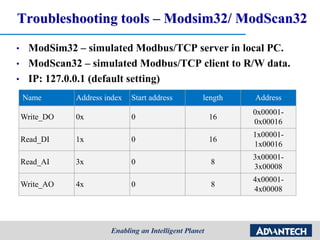[Advantech] Modbus protocol training (ModbusTCP, ModbusRTU) | PDF
