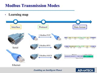 [Advantech] Modbus protocol training (ModbusTCP, ModbusRTU) | PDF