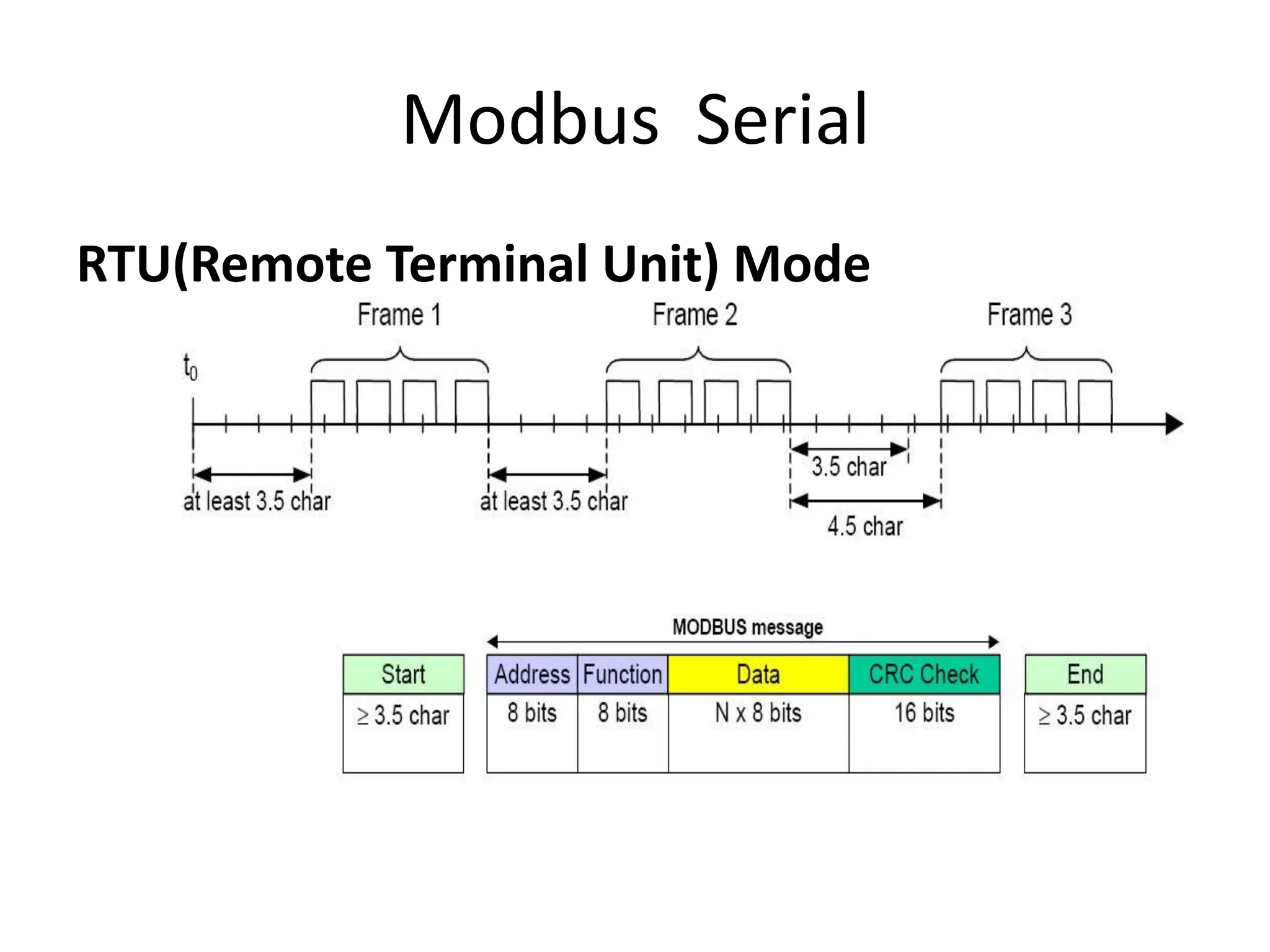 Modbus Training Guide , uses and importance | PDF