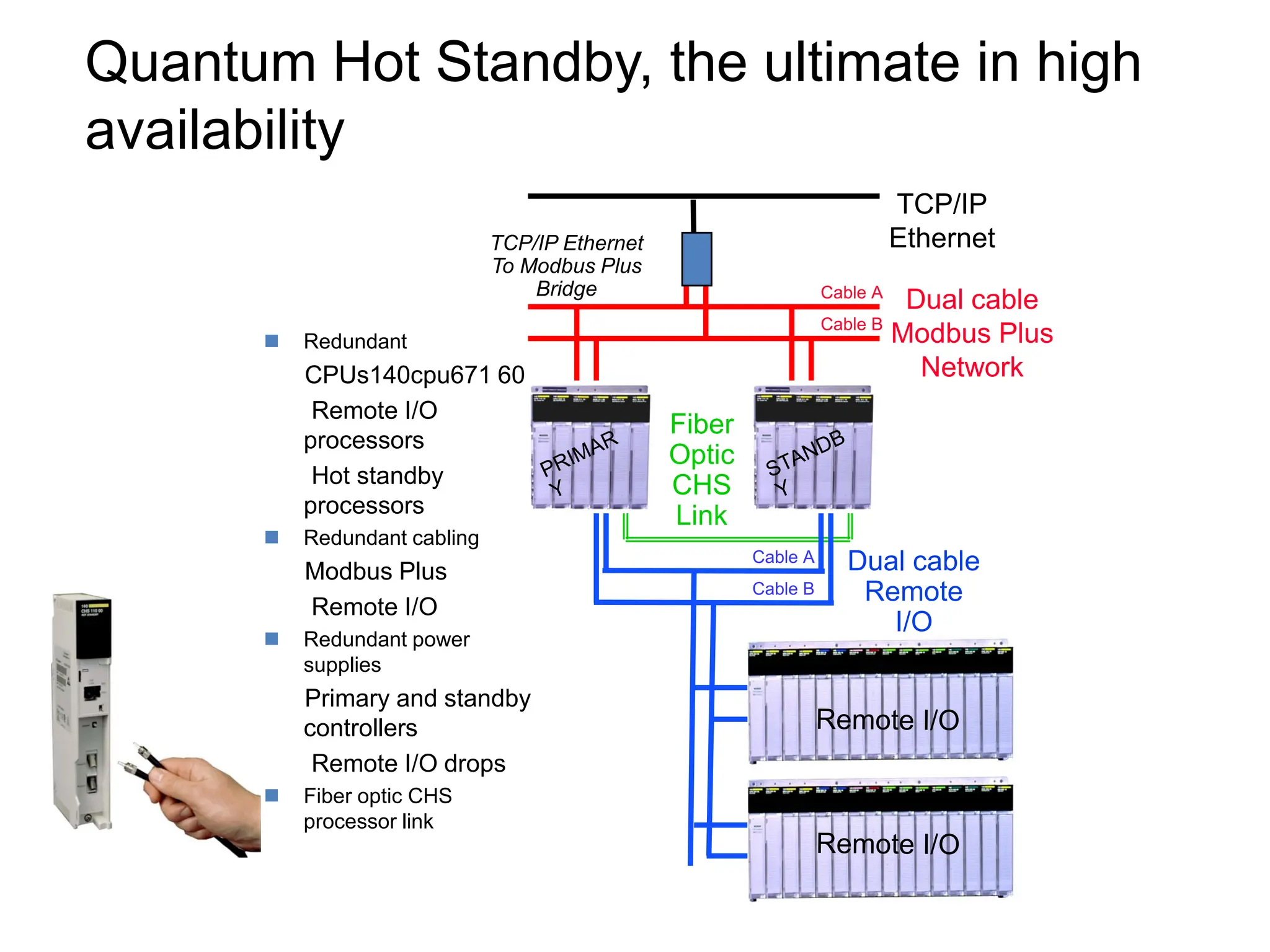 Modbus Training Guide , uses and importance | PDF