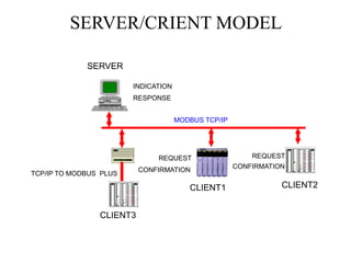 Modbus Training Guide , uses and importance | PDF