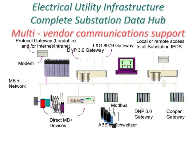 Modbus Training Guide , uses and importance | PDF