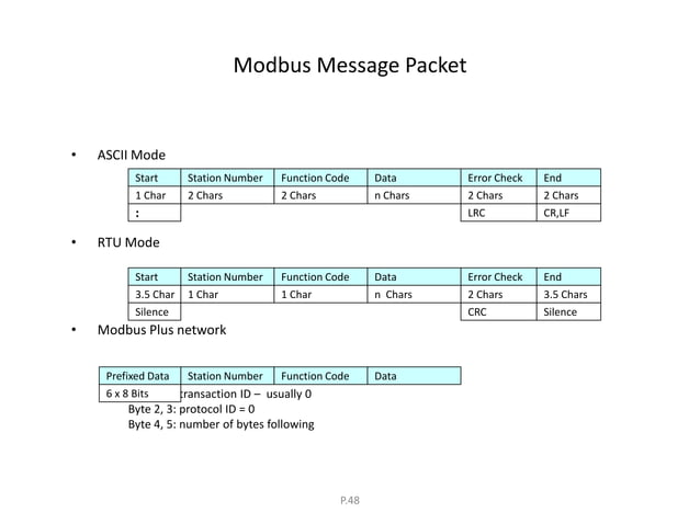 Modbus Training Guide , uses and importance | PDF