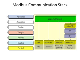 Modbus Training Guide , uses and importance | PDF