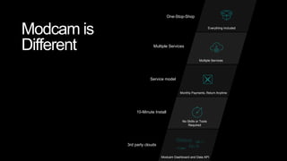 Modcam - Anders Kjellberg pres 2017 | PPT | Free Download