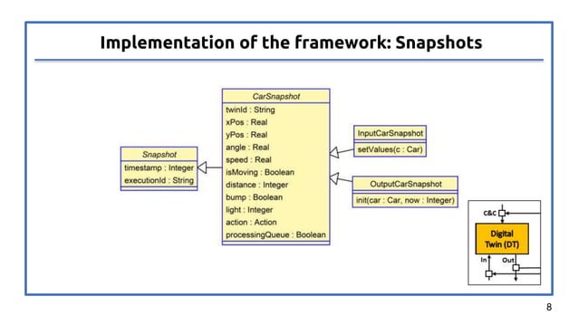 Using Uml And Ocl Models To Realize High Level Digital Twins Pptx