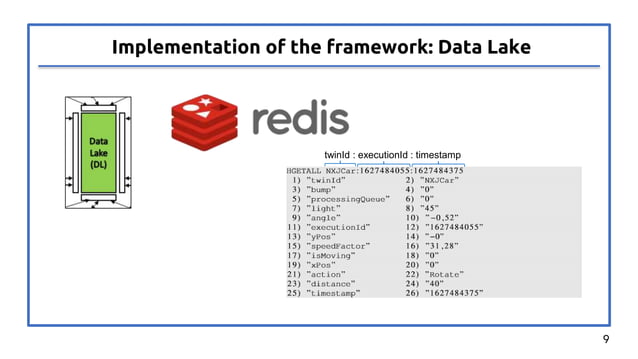 Using Uml And Ocl Models To Realize High Level Digital Twins Pptx