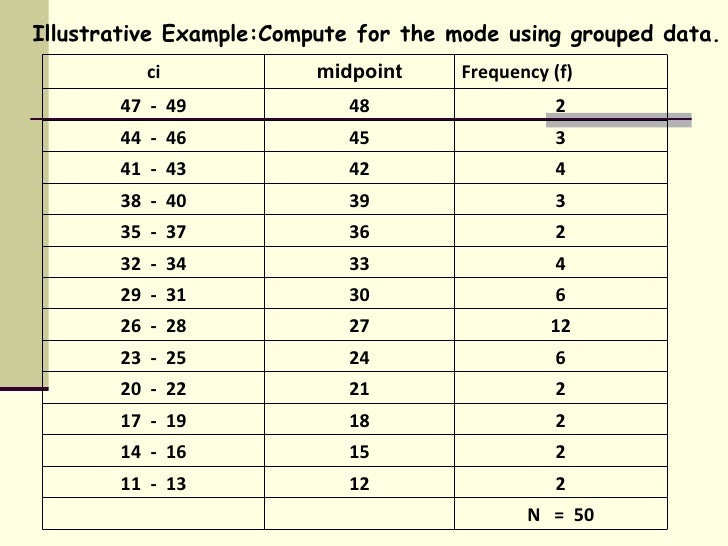 Mode Formula For Grouped Data